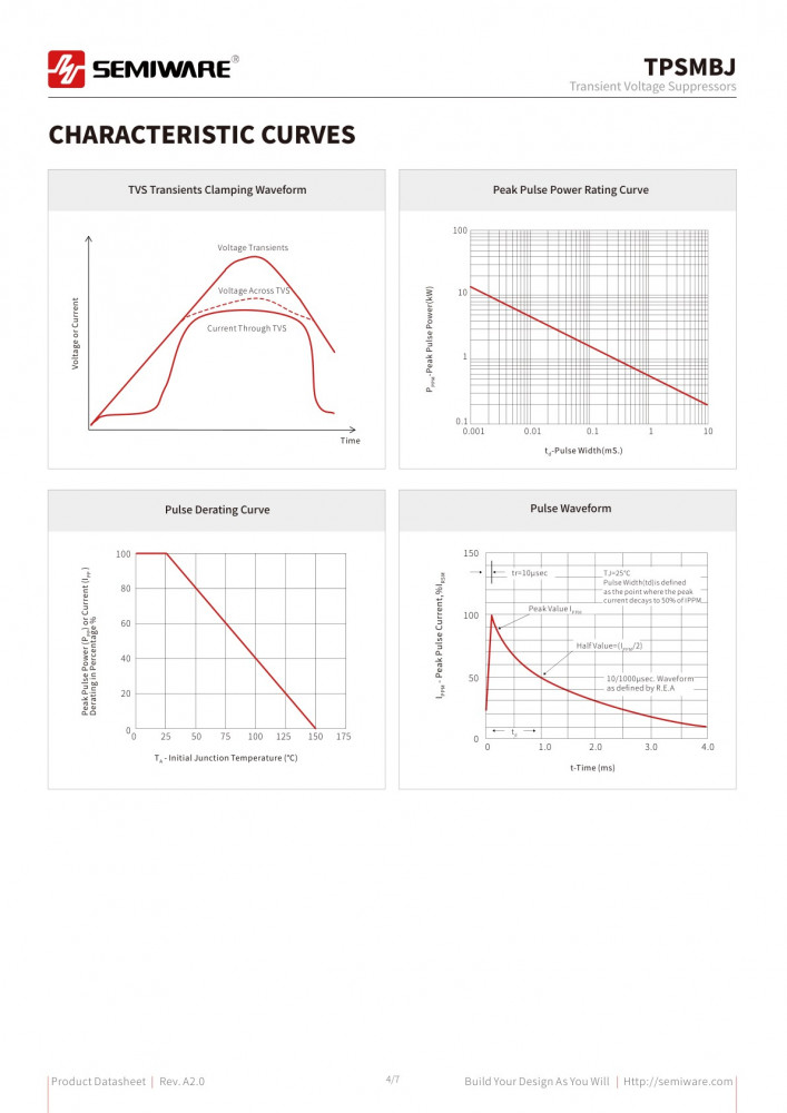 TPSMBJ12CA datasheet page 4