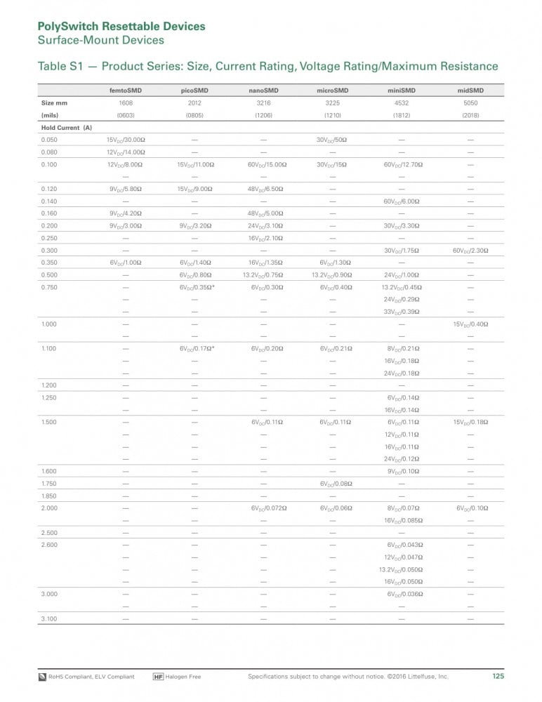 Littelfuse PolySwitch document page 3