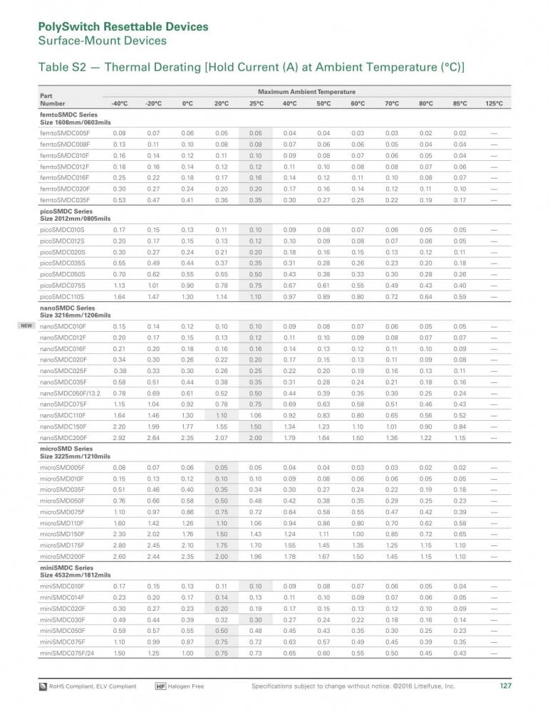 Littelfuse PolySwitch document page 5