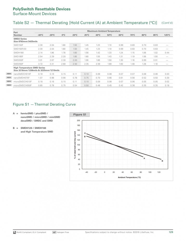 Littelfuse PolySwitch document page 7