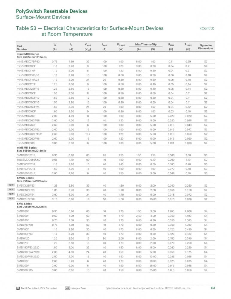 Littelfuse PolySwitch document page 9