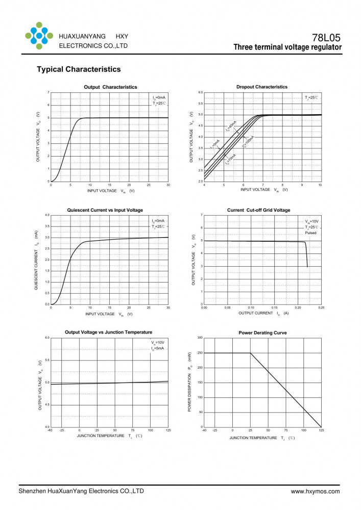 78L05 datasheet page 3
