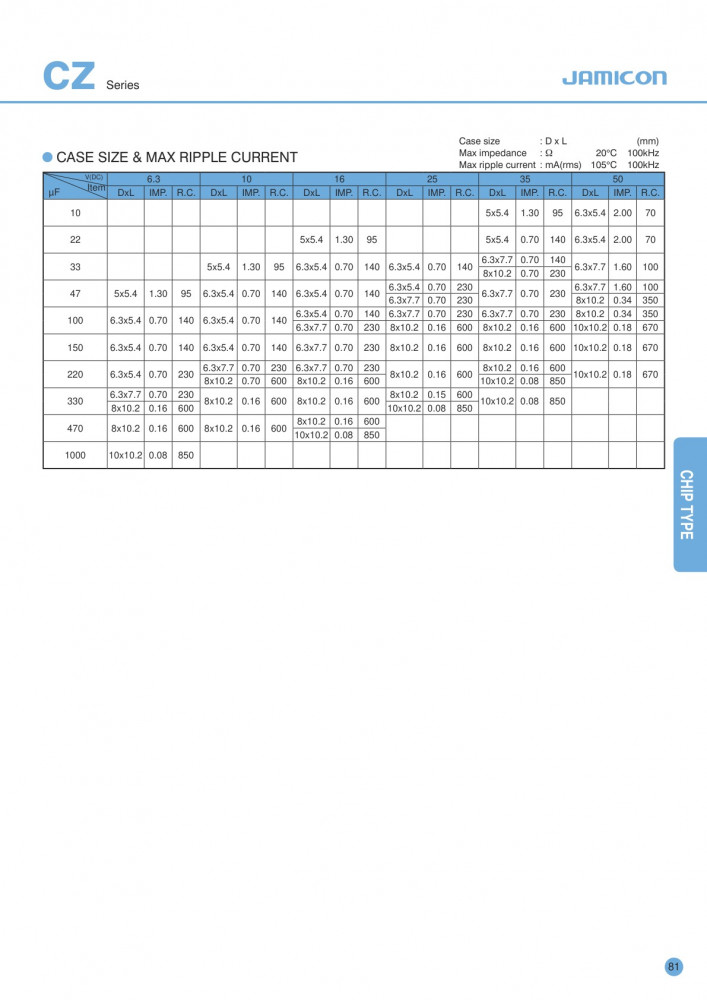 JAMICON CZM221M1VF10W datasheet page 2