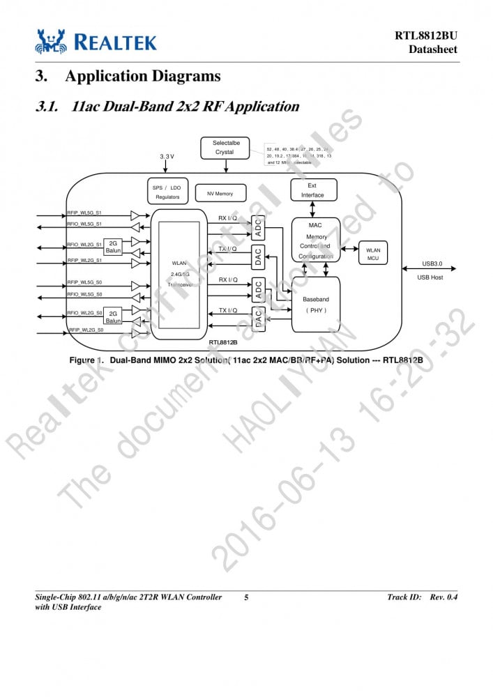 RTL8812BU datasheet page 9