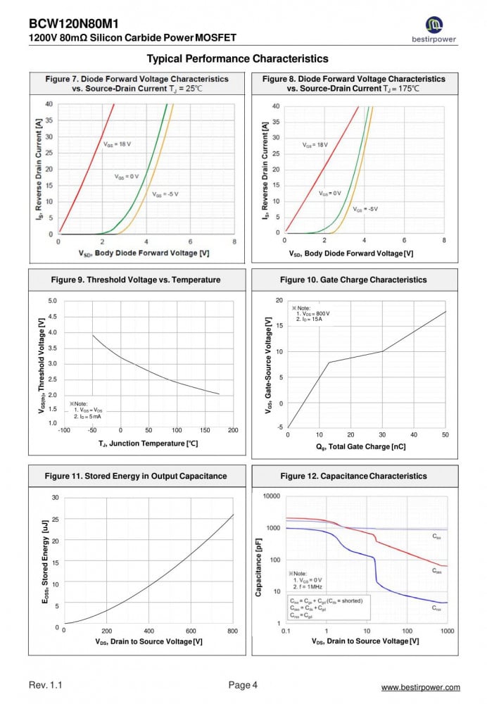 BCW120N80M1 datasheet page 4