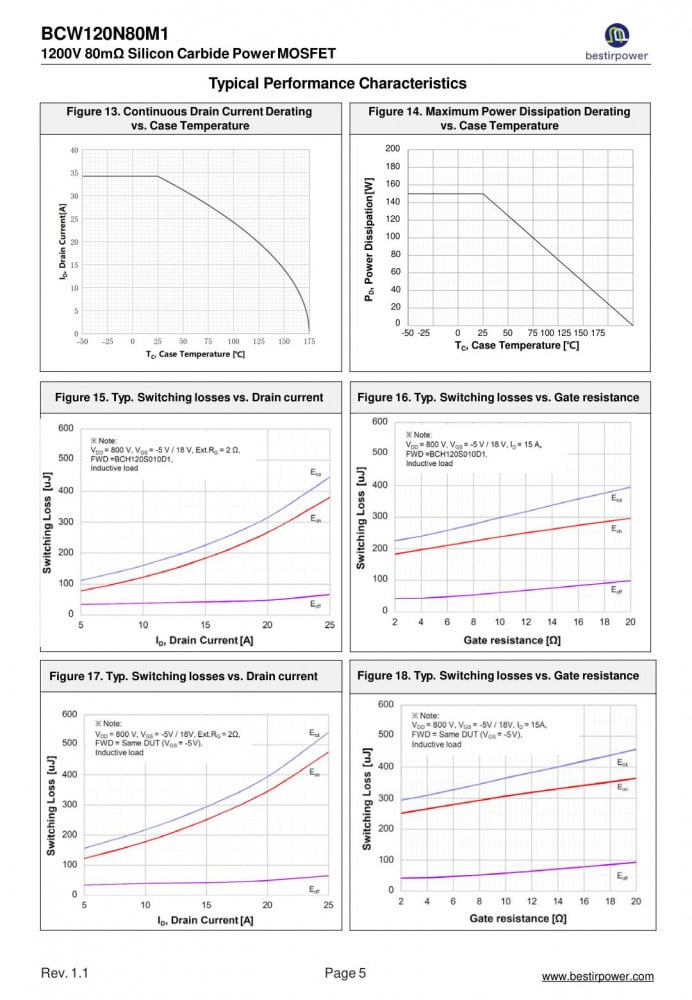 BCW120N80M1 datasheet page 5