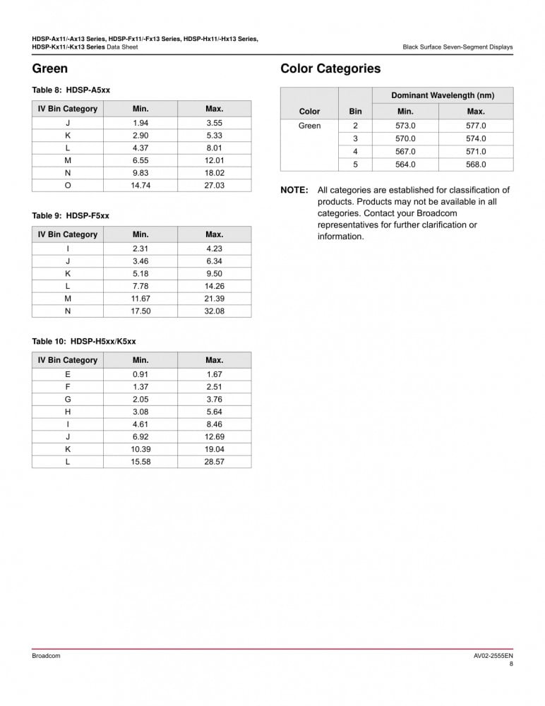 HDSP-F511-LMC00 datasheet page 8