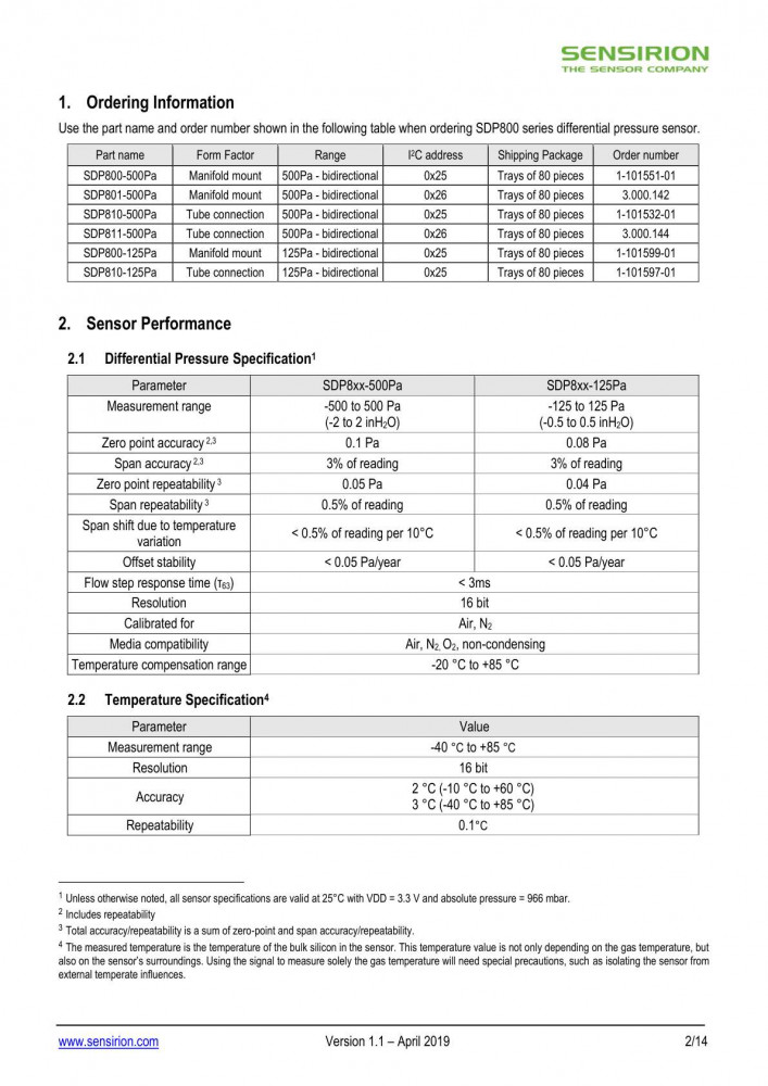 SDP810-125PA datasheet page 2