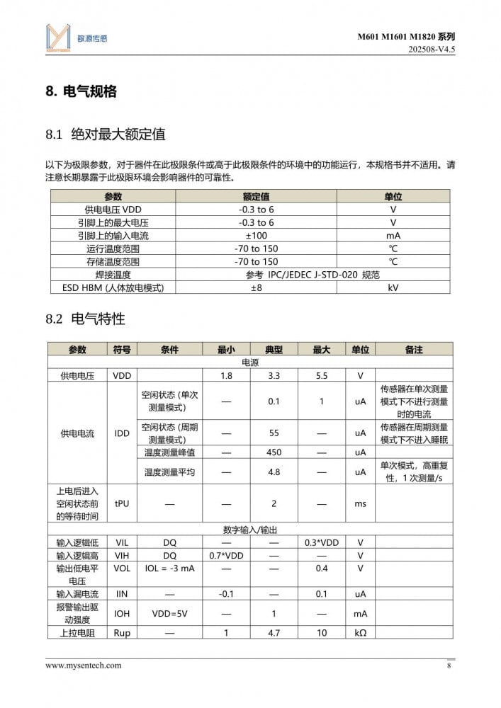 M1601Z datasheet page 8