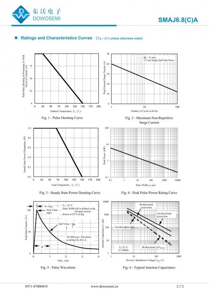 DOWO SMAJ6.8CA datasheet page 2
