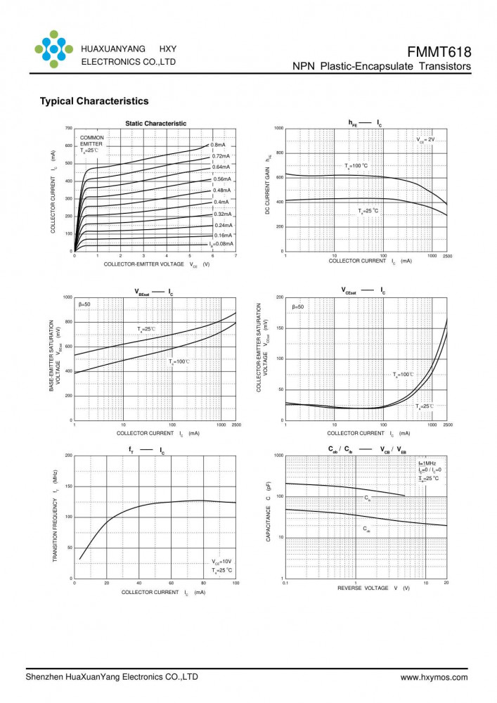 FMMT618 datasheet page 2