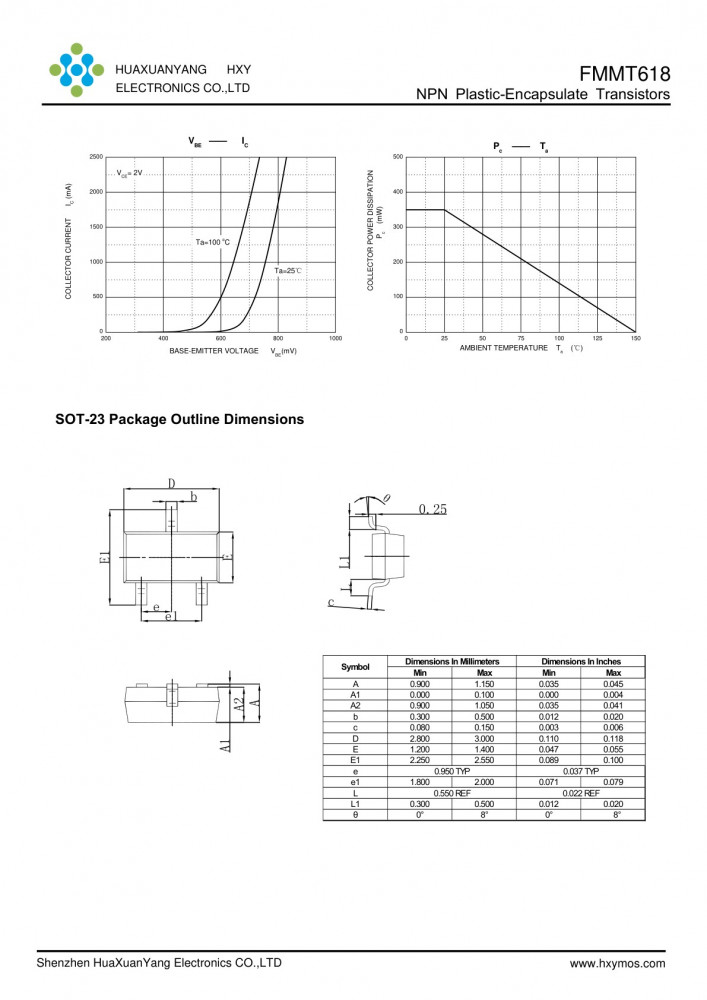 FMMT618 datasheet page 3