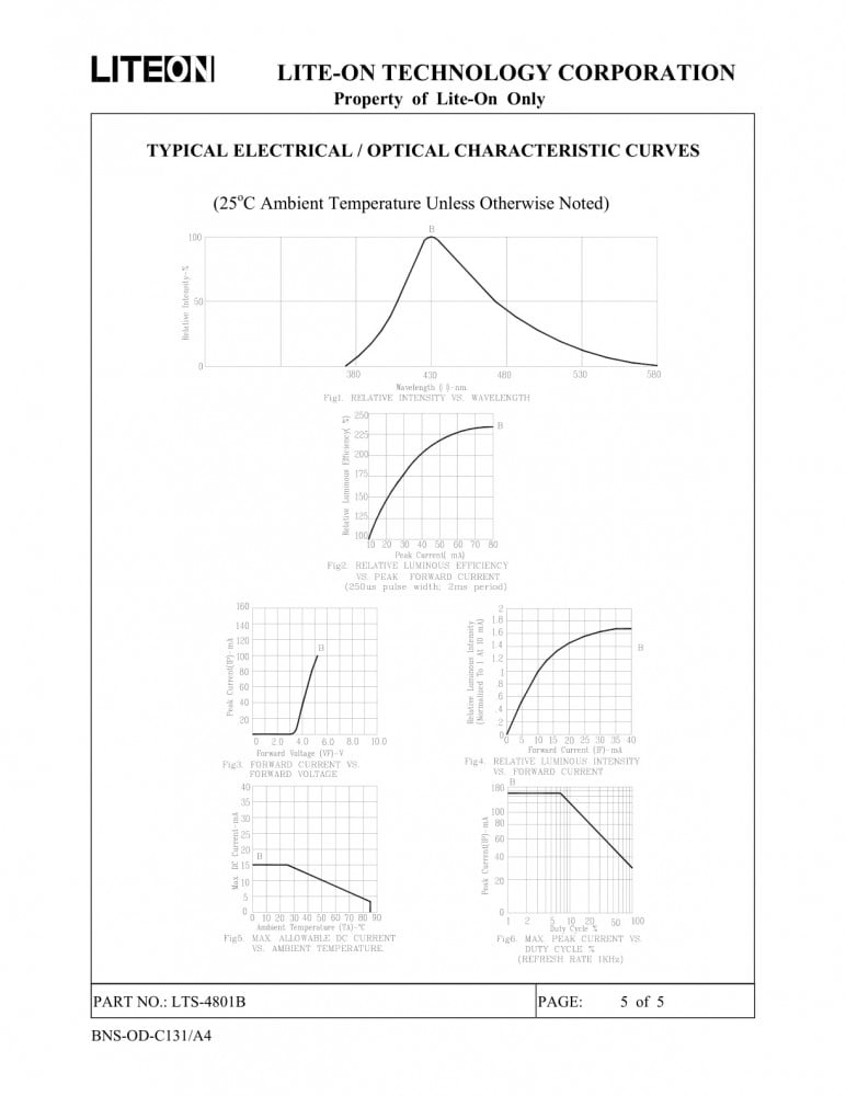 LTS-4801B datasheet page 5