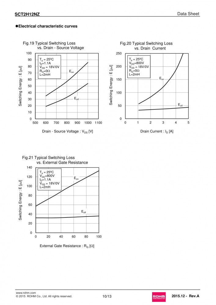SCT2H12NZGC11 technical document page 10
