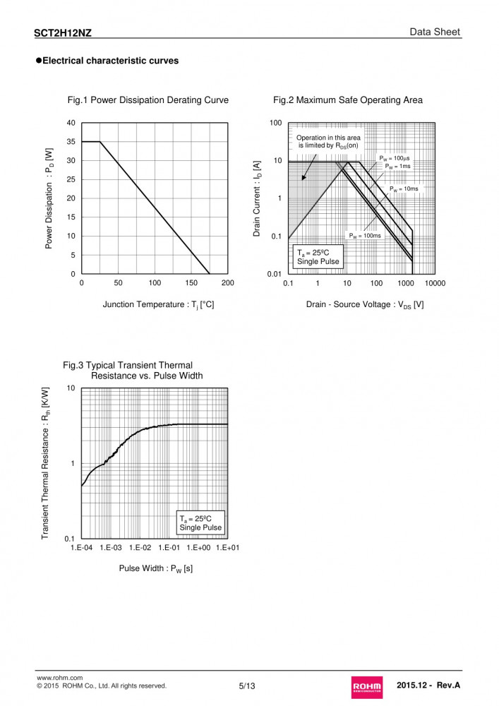 SCT2H12NZGC11 technical document page 5