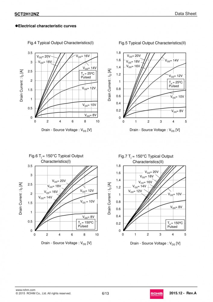 SCT2H12NZGC11 technical document page 6