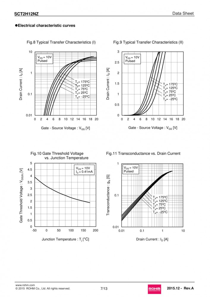 SCT2H12NZGC11 technical document page 7