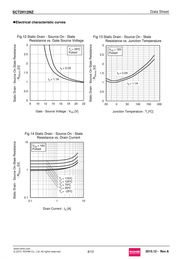 SCT2H12NZGC11 technical document page 8