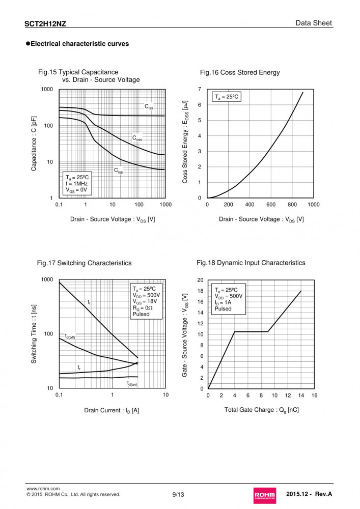 SCT2H12NZGC11 technical document page 9