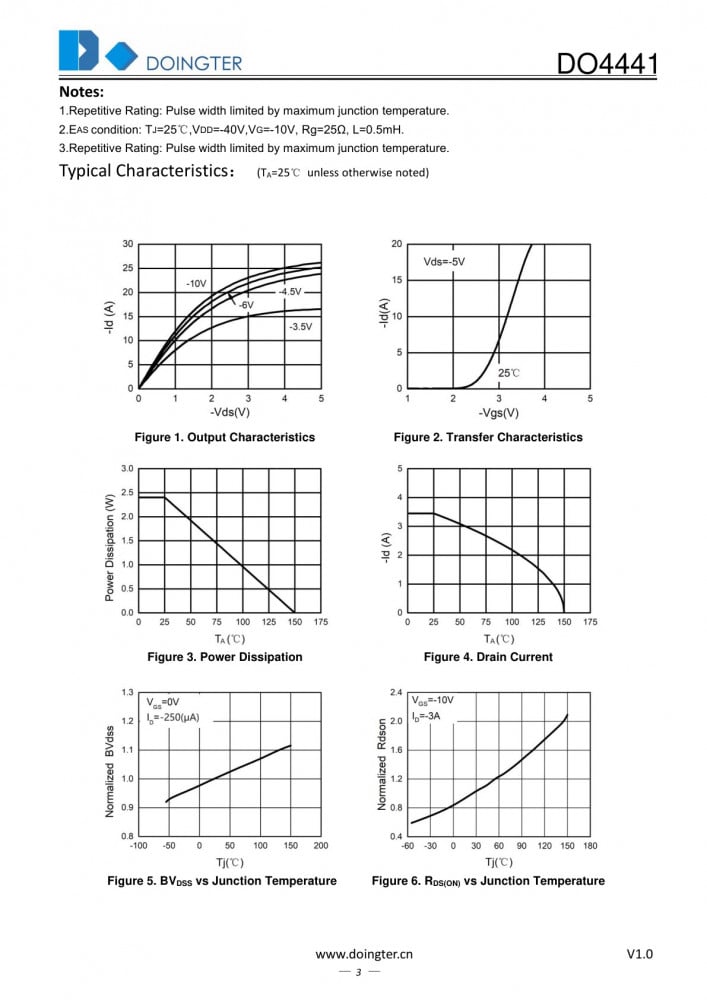DO4441 datasheet page 3