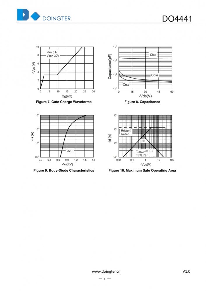 DO4441 datasheet page 4