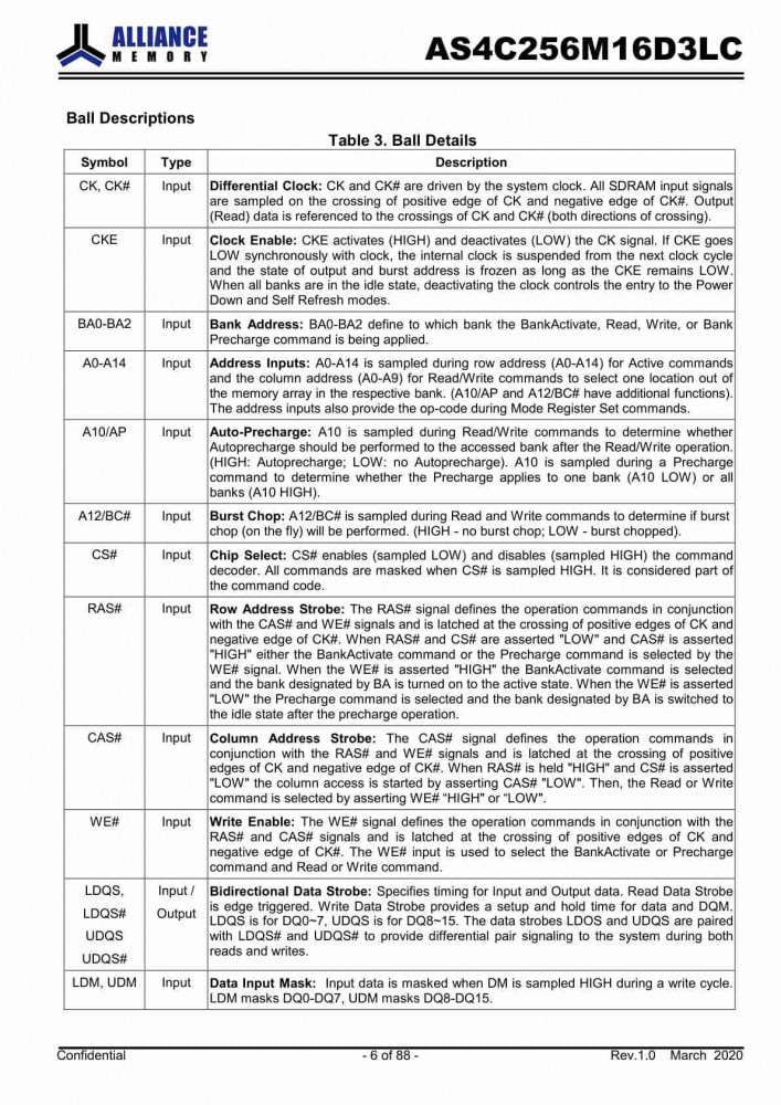 AS4C256M16D3LC datasheet page 6