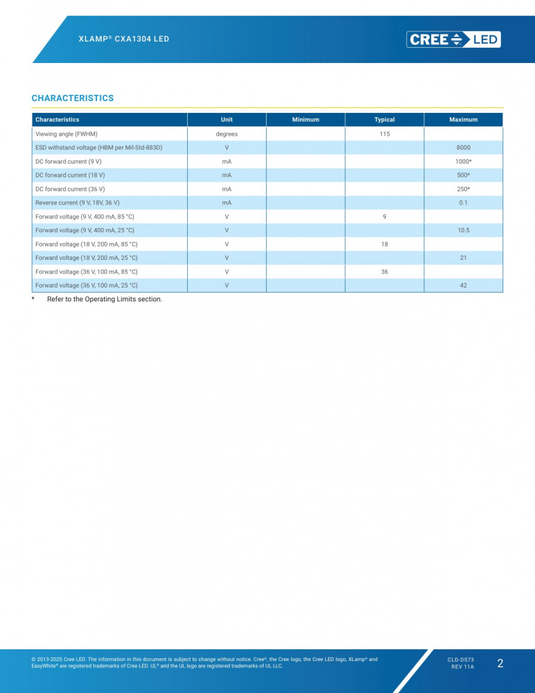 CXA1304 datasheet page 2