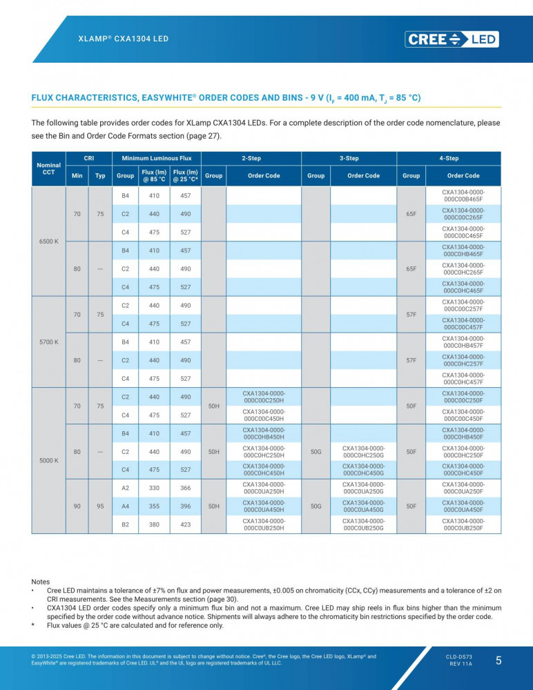 CXA1304 datasheet page 5