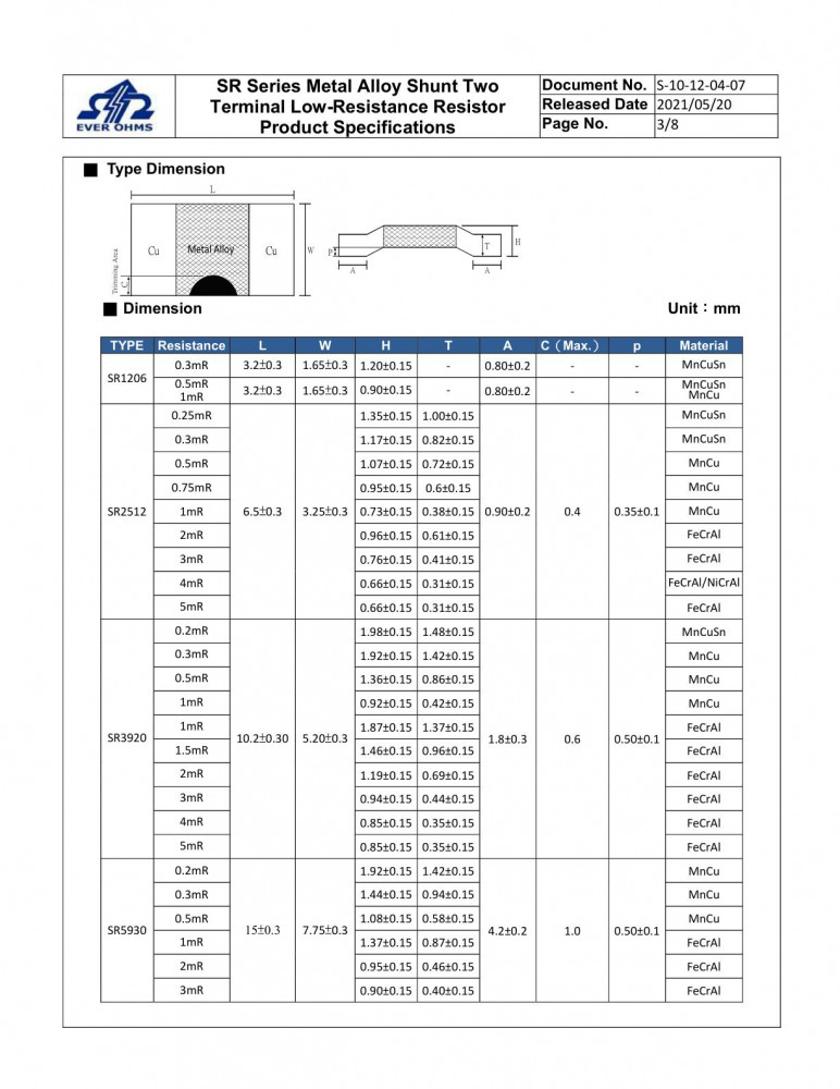 SR Series datasheet page 3