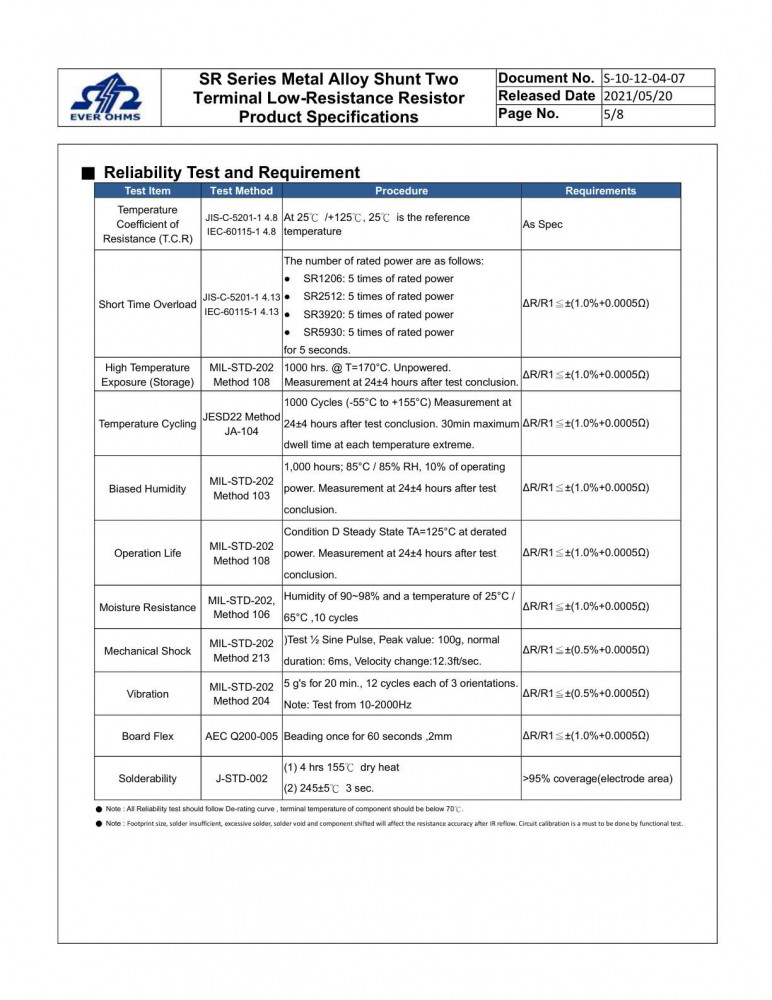SR Series datasheet page 5