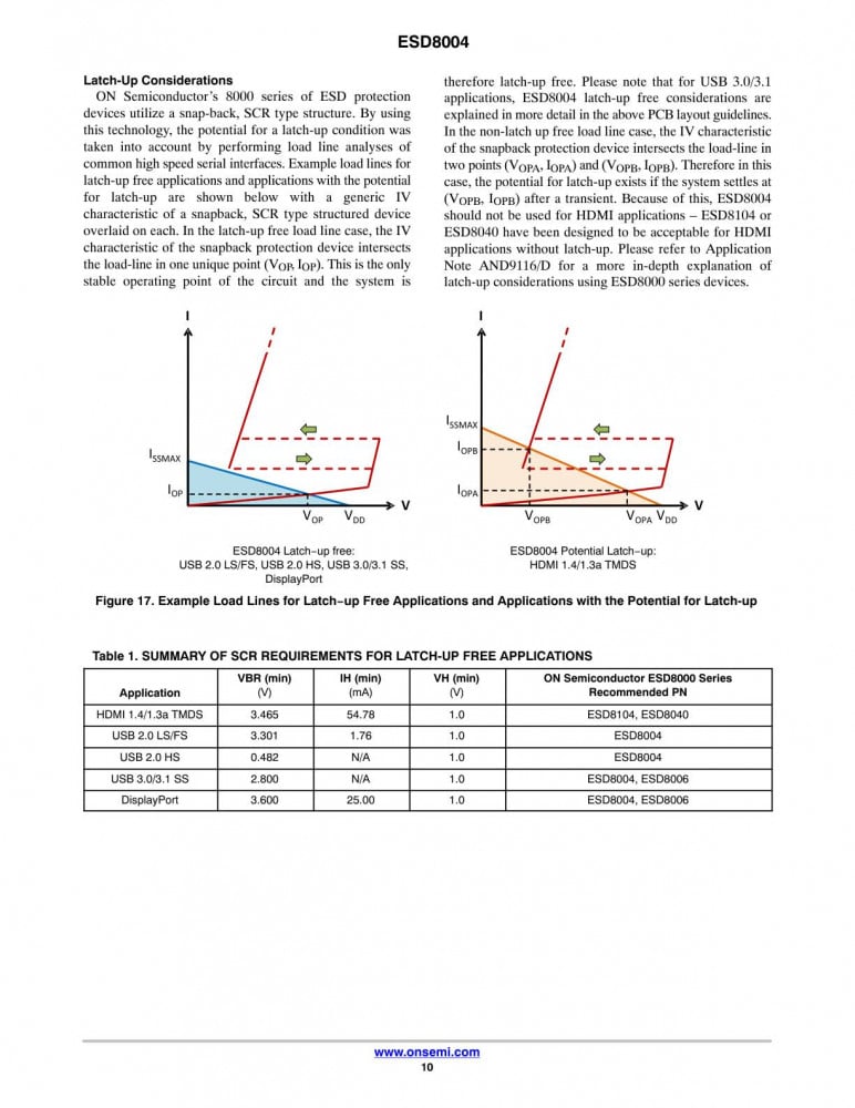 ESD8004MUTAG datasheet page 10