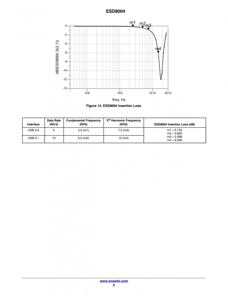 ESD8004MUTAG datasheet page 6