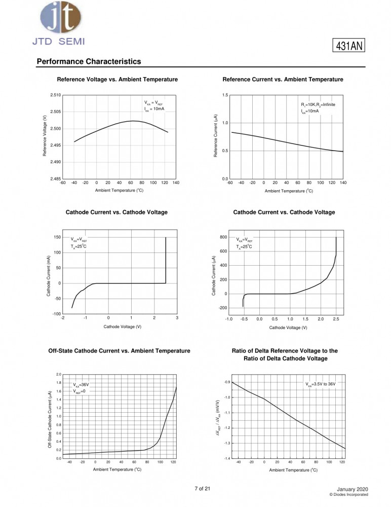 JTD431AN datasheet page 7