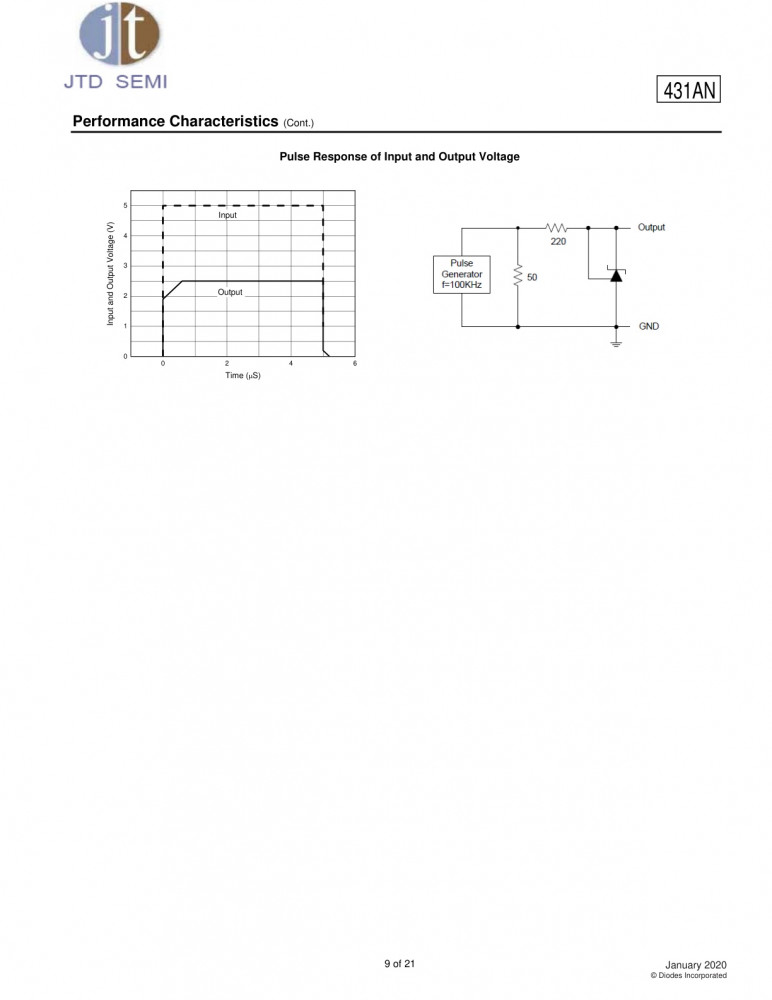 JTD431AN datasheet page 9