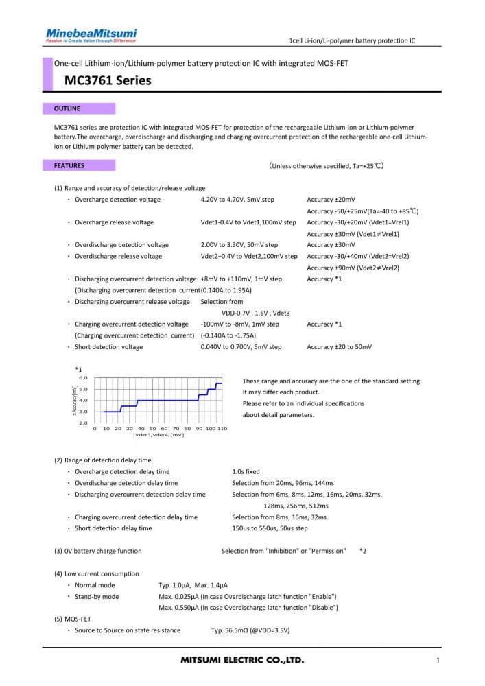 MC3761 datasheet page 1