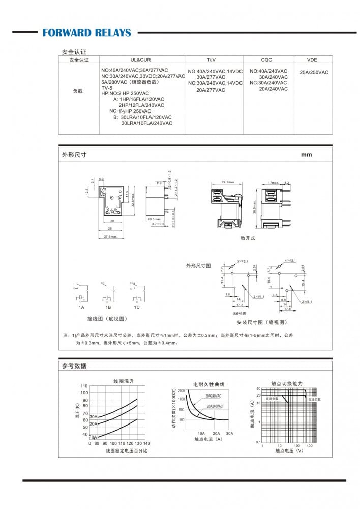 NF NT90R relay datasheet page 3