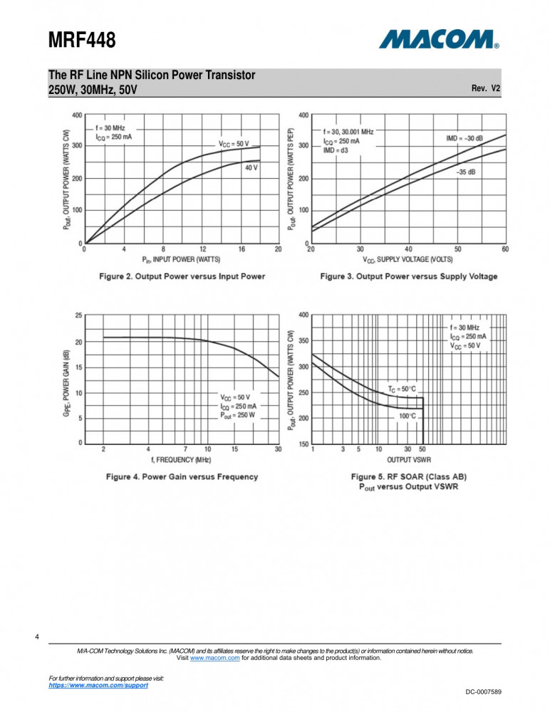 MRF448 technical document page 4