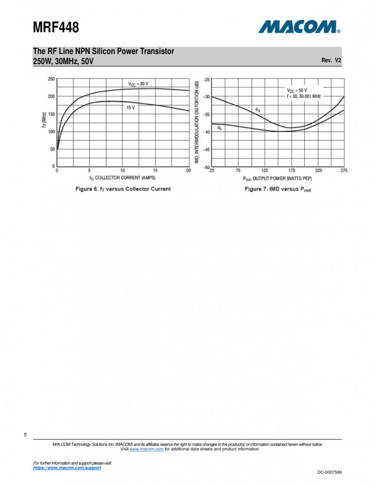 MRF448 technical document page 5