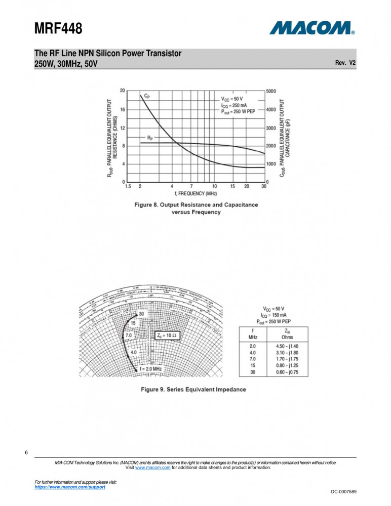 MRF448 technical document page 6