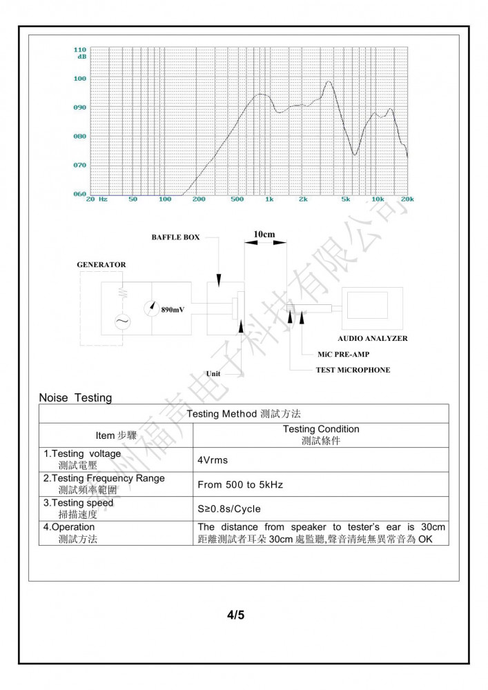 FS50M01-4P-H12 specification page 5