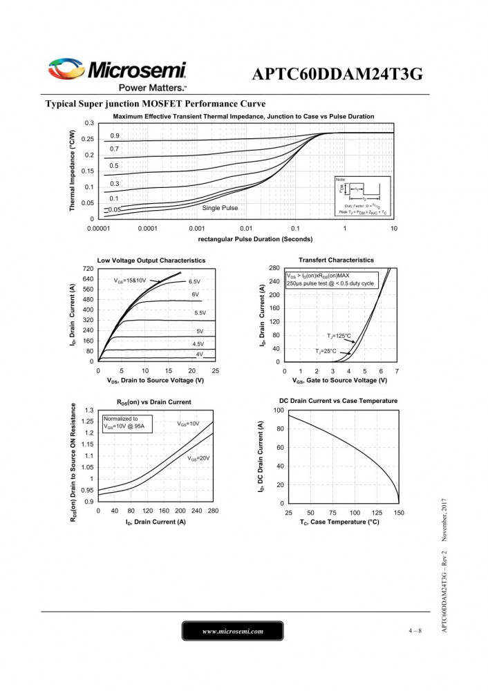 APTC60DDAM24T3G datasheet page 4