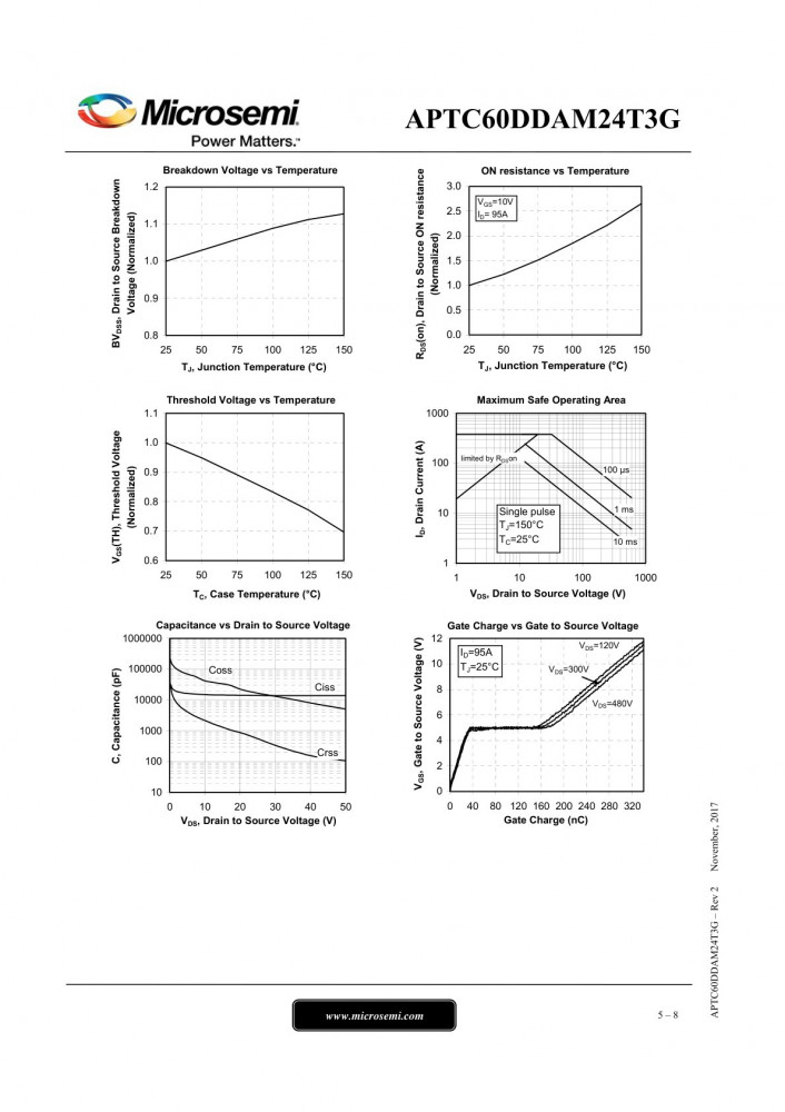 APTC60DDAM24T3G datasheet page 5