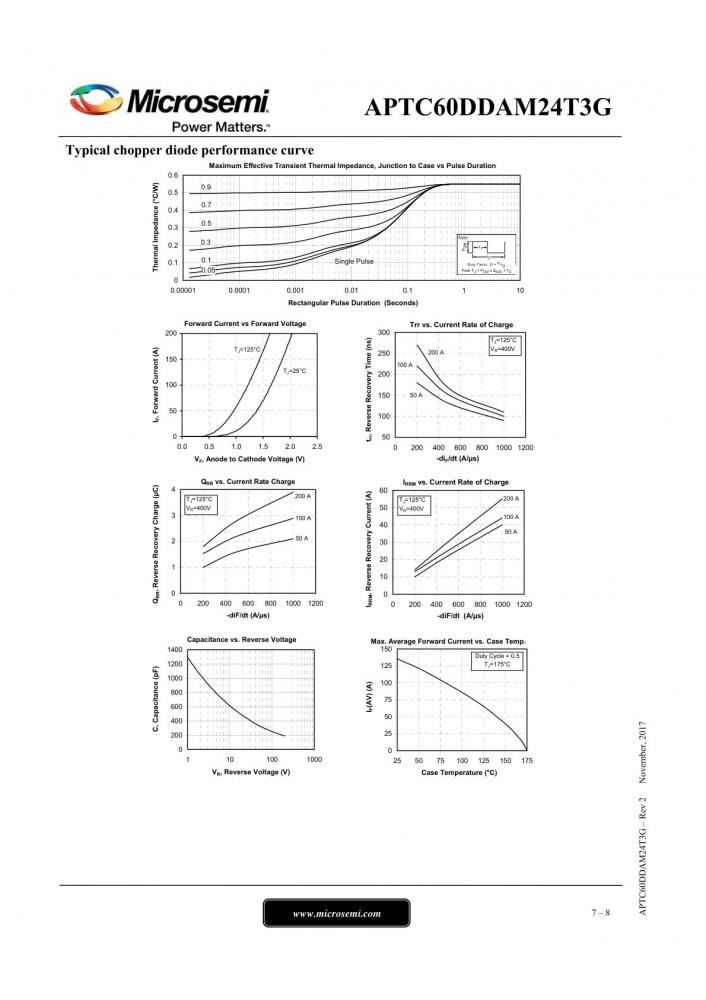 APTC60DDAM24T3G datasheet page 7