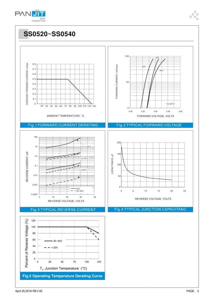 PANJIT SS0520 datasheet page 2