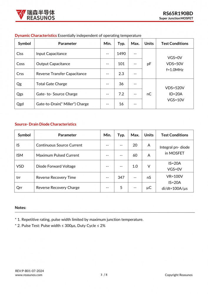 RS65R190BD datasheet page 3