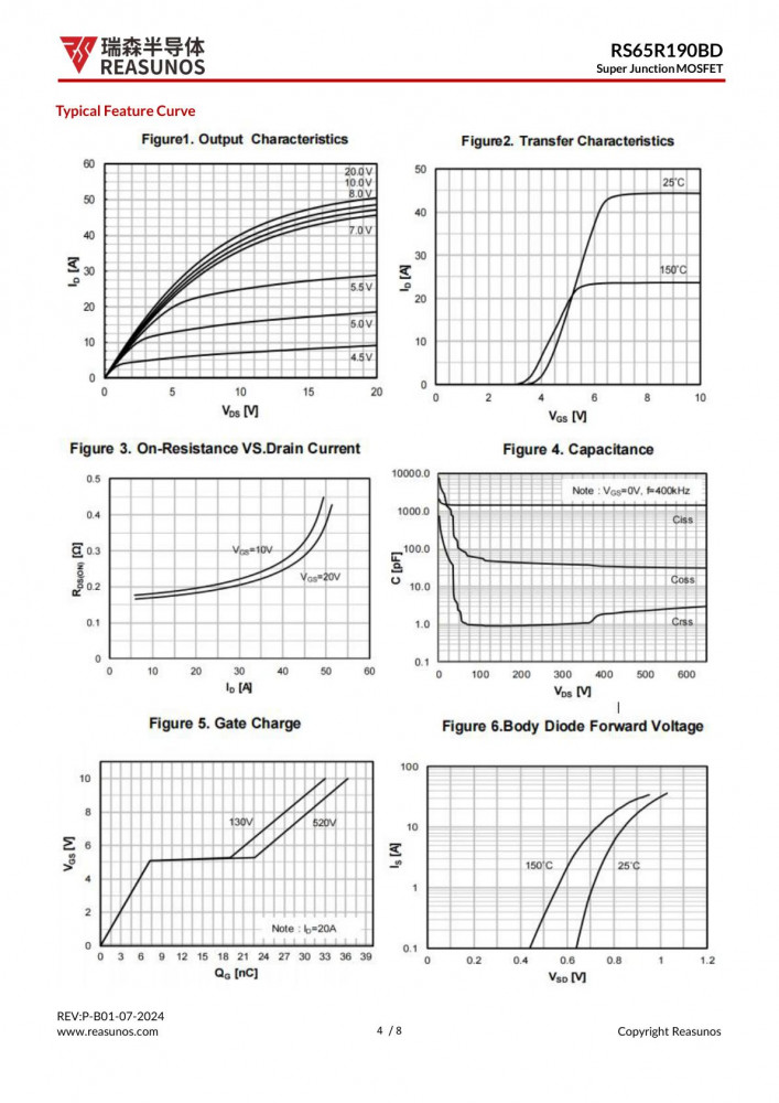 RS65R190BD datasheet page 4