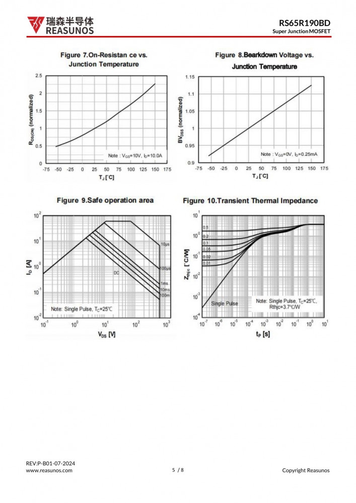 RS65R190BD datasheet page 5