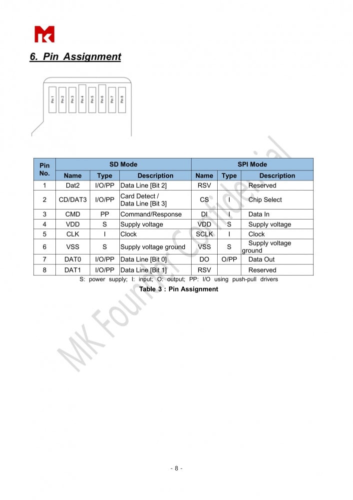 MK Micro SD datasheet page 8