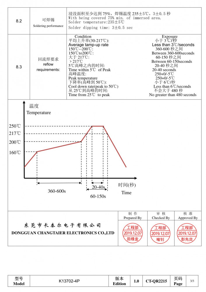 CTR K13702-4P specification page 3