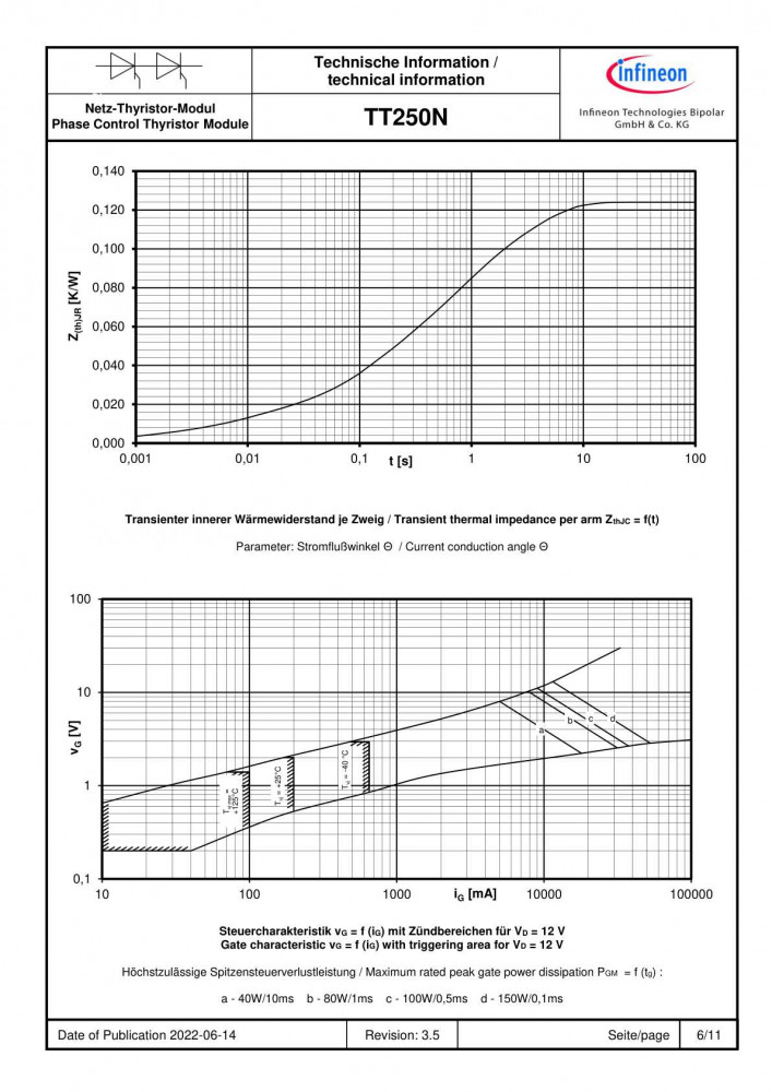 TD250N14KOF technical document page 6